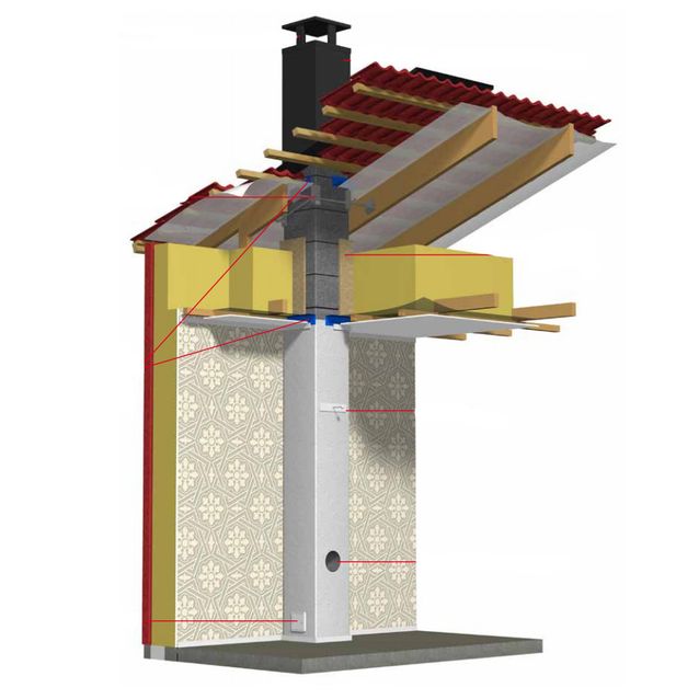 Schiedel Isokern valmispiippu Ø 160 mm | Taloon.com